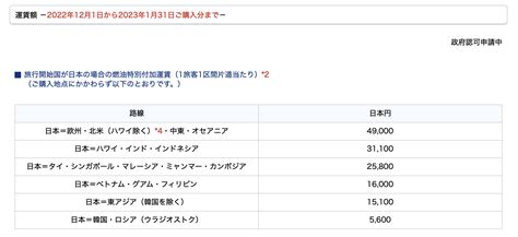 ANA12月2023年1月の燃油サーチャージを引き下げハワイは3万1100円に トラベル Watch