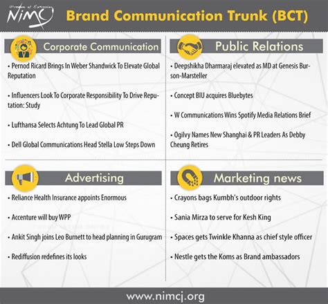 Drshashikant Bhagat On Linkedin Weekly Bct News