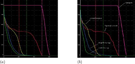 Figure 9 From A Dynamic Algorithm For Beam Orien Tations In