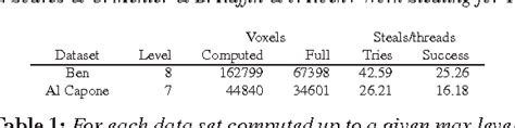 table 1 from work stealing for time constrained octree exploration application to real time 3d