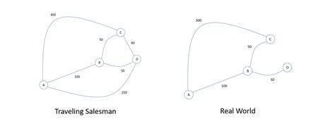 algorithm traveling salesman problem when not all cities are