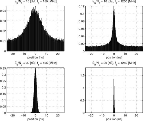 Figure 1 From A Flexible Low Power Subsampling Uwb Receiver Based On Line Spectrum Estimation