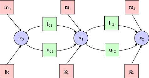 Figure From Graph Based Map Aided Localization Using Cadastral Maps As Virtual Laser Scans