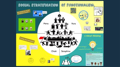 Functional Stratification By Seon Gyeong Jo On Prezi