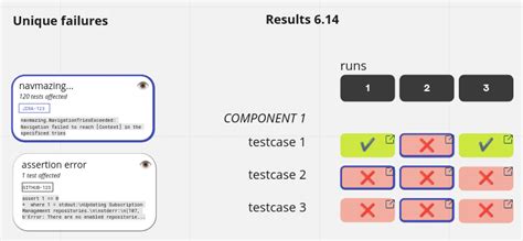 Refactor Test History Page For Better Test Failure Analysis Ux · Issue
