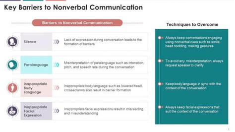Nonverbal Communication PowerPoint Presentation And Slides PPT Template SlideTeam
