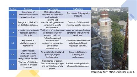 Distillation Columns In Process Industries