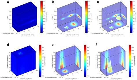 data visualization using dolphin representative 3d visualization of download scientific
