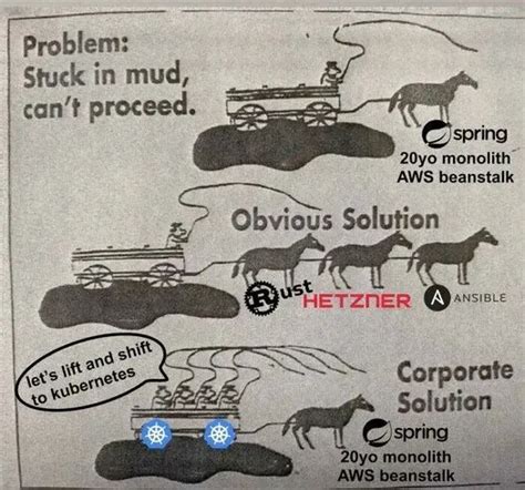 Archive Rails And React On Kubernetes Just A Step By Step Guide