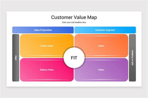 Customer Value Map Powerpoint Template Nulivo Market