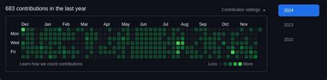 nischal k shaj on linkedin softwaredevelopment codingjourney github