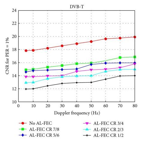 binary sova scenario 1 user download scientific diagram