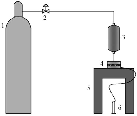 A High Permeance Organic Solvent Nanofiltration Membrane Via