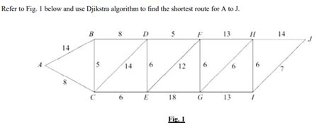 Solved Refer To Fig 1 Below And Use Djikstra Algorithm To
