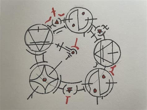 Rework Of My Circular Alchemy Based Script Example Key Rneography