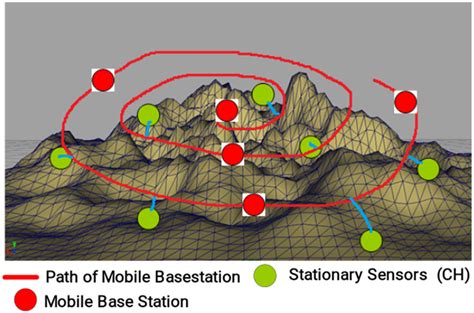 Converging Orbital Interstellar Topology Download Scientific Diagram