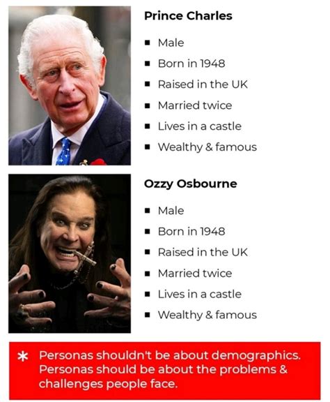 Unlocking The Power Of Segmentation — Byu Marketing Lab