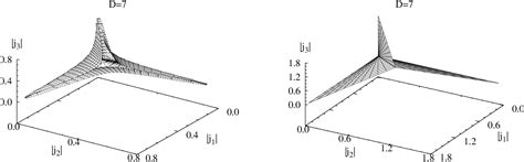 Figure 3 From Rotating Einsteinmaxwelldilaton Black Holes In D
