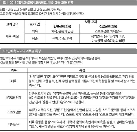 선택 과목 바로 알기 체육·예술