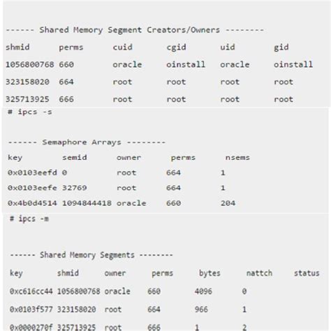 Ipc Commands In Linux Download Scientific Diagram