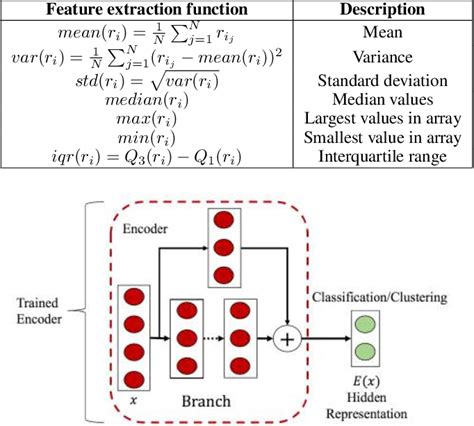 Figure From Consistency Based Weakly Self Supervised Learning For Human Activity Recognition