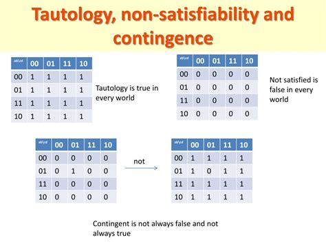 ppt modal logic and its applications explained using puzzles and