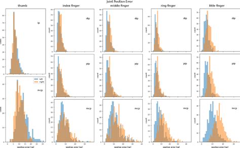 Figure 5 From Hand Segmentation And Joint Localization In Fluorescence