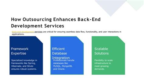 Outsourcing Java Development Benefits Challenges And Best Practices PPT