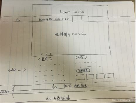 Web前端大作业 流浪猫狗网站设计webhtml5cssjsjavaweb前端宠物设计 Csdn博客