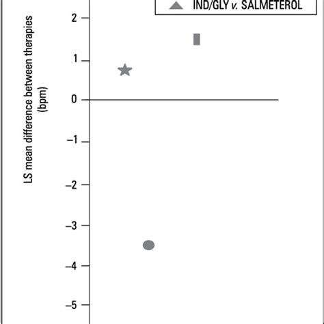 Algorithm Describing The Approach To Patients With Copd Who Develop
