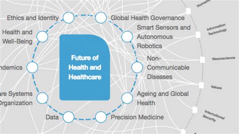 Companies Need To Take Sexual Health Seriously Here S Why World Economic Forum
