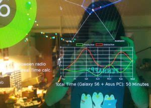 Awesome Raspberry Pi Powered Productivity Tracker Geeky Gadgets
