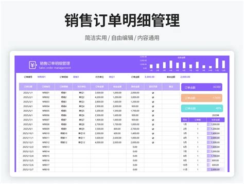 销售订单明细管理 Excel免费模板下载