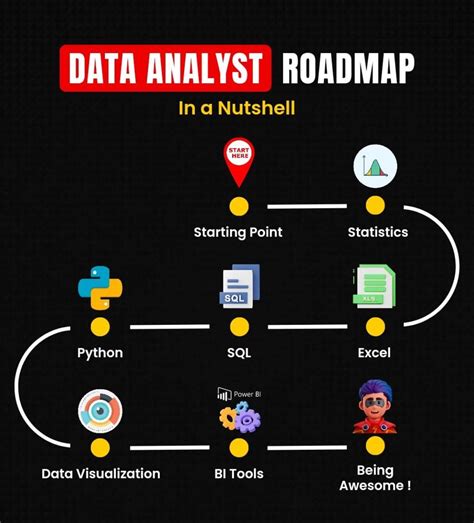 Durgesh Yadav On Linkedin Connections Dataanalysis Datavisualisation Artificialintelligence