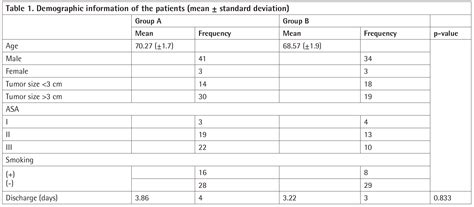 Effect Of Ultrasound Guided Obturator Nerve Block On Complications In
