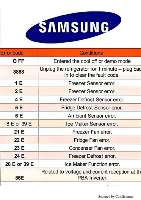 york error codes vrf artofit