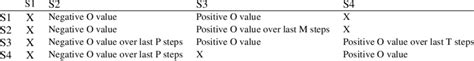State Transition Of Tasks From One Queue To Another Queue Download Scientific Diagram