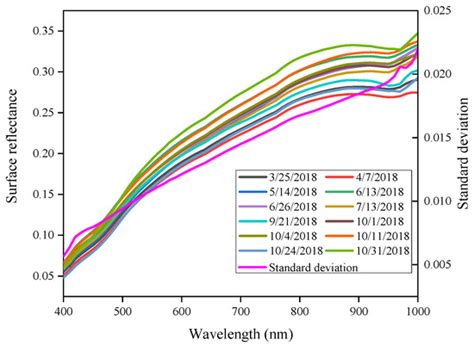 Remote Sensing Special Issue Accuracy Assessment And Validation Of Remotely Sensed Data And