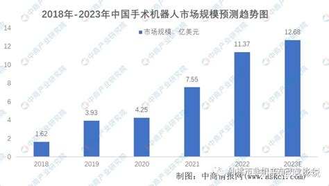 【行业观察】2023年中国医疗器械产业链上中下游市场分析（附产业链全景图） 知乎