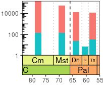 R Is It Possible To Vary The Width Of Each Bar Independently With Ggplot Geom Bar With A
