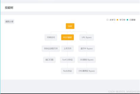 Ctfhub技能树web Ssrf Csdn博客
