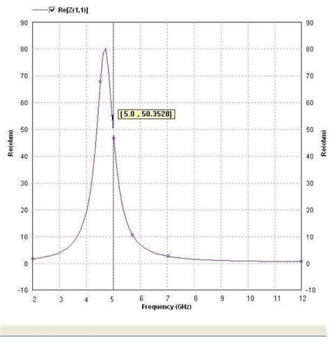 Esign Of C Band Microstrip Patch Antenna For Radar