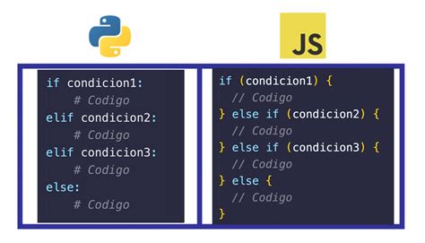 Python Vs Javascript ¿cuáles Son Las Diferencias Entre Estos Dos