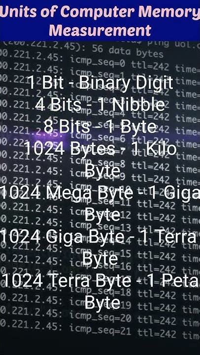 Units Of Computer Memory Measurement Bit Nibble Byte Kb Mb Gb Tb Pb Eb Zb Yb Bband Gb Memory