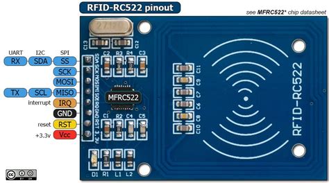 Openhacks Open Source Hardware Productos Rc522 Rfid 13 56mhz