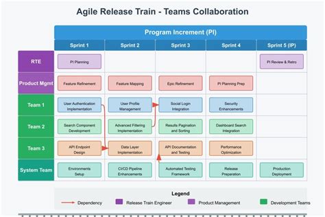 Mastering Pi Planning A Complete Guide For Agile Release Trains Product Savah