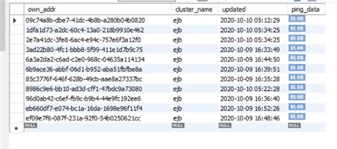 Keycloak Kubernetes Gke Nginx Ingress Session Get Lost After Pod