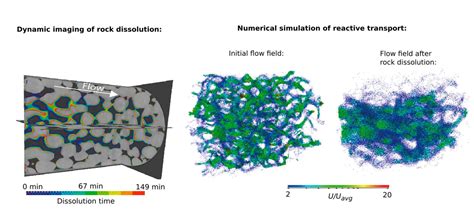 Pore Scale Modelling And Imaging Faculty Of Engineering Imperial College London