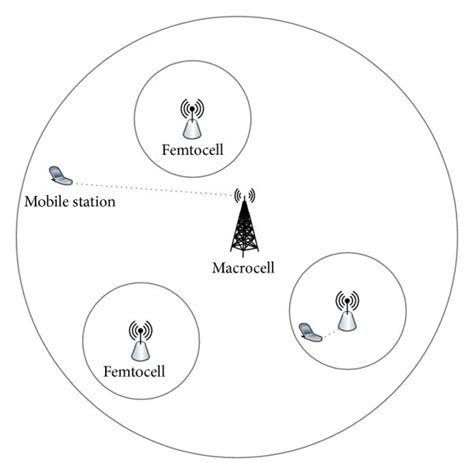 State Transition Diagram Of Femto To Macrocell Handoff Scheme Download Scientific Diagram
