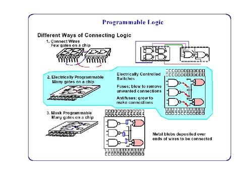 Programmable Logic Devices Pld Pld Problems By Using